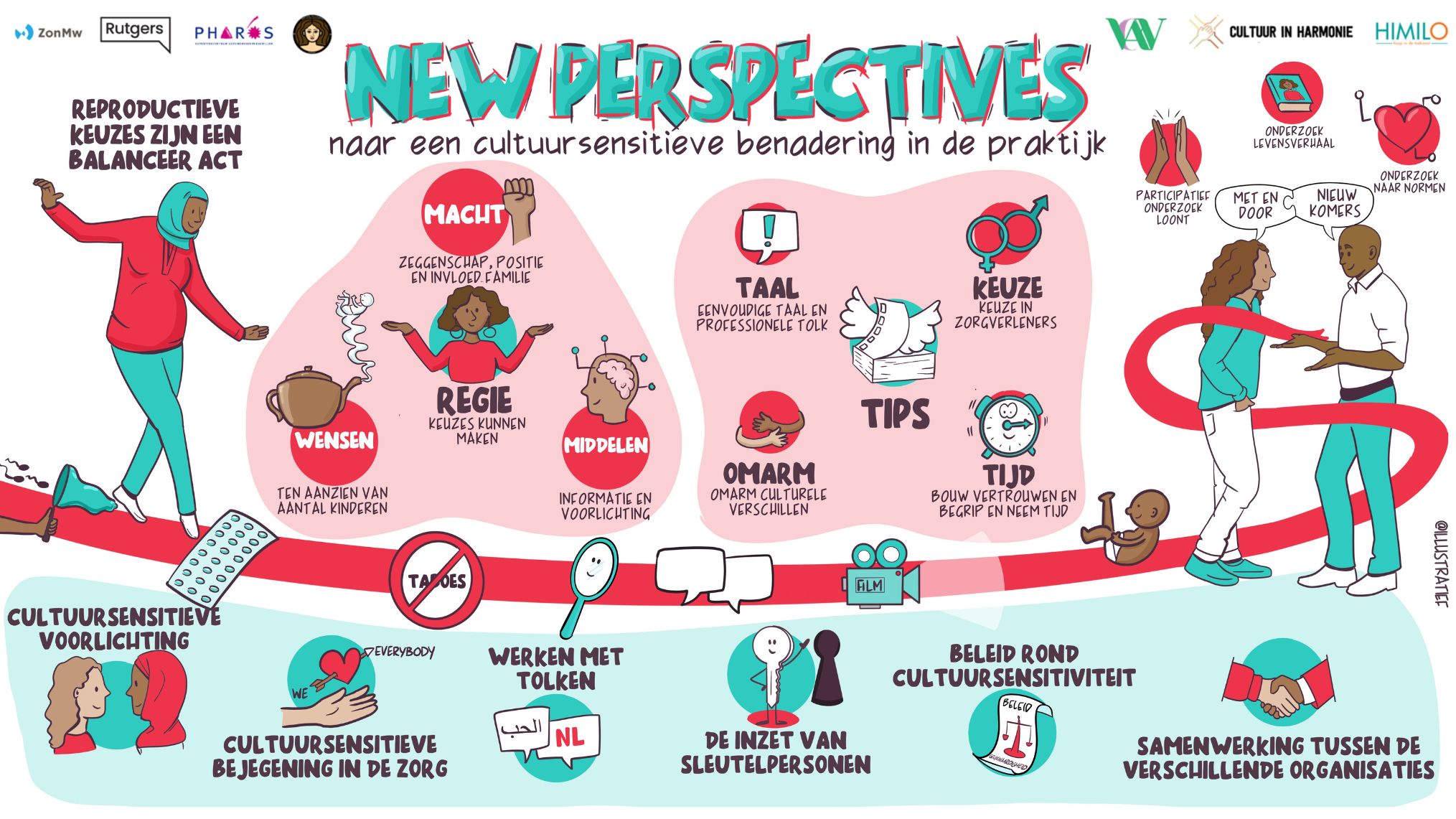 Research New Perspectives on reproductive choice(2021 – 2025 ...